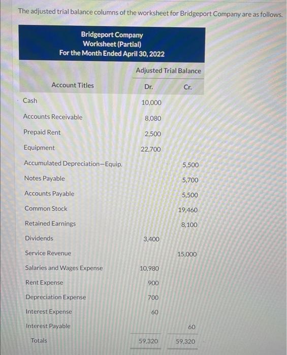 The adjusted trial balance columns of the worksheet | Chegg.com