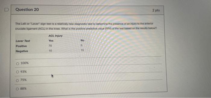 Solved D Question 20 2 pts The Lelli or "Lever sign test is | Chegg.com