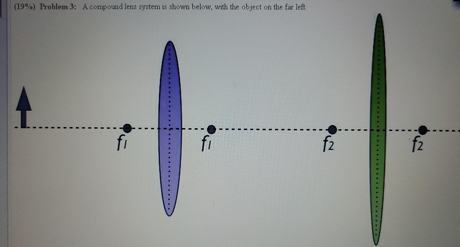 Solved (19%) Problem 3: A compound lens system is shown | Chegg.com