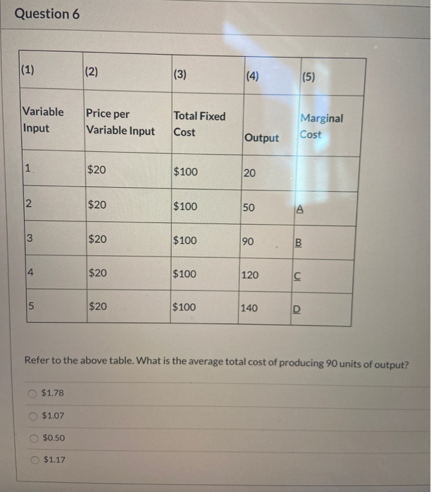 Solved Variable Input Price Per Variable Input Total Fixed 6663
