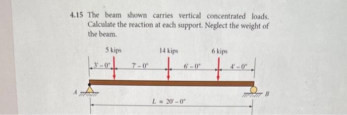 Solved 4.15 The beam shown carries vertical concentrated | Chegg.com
