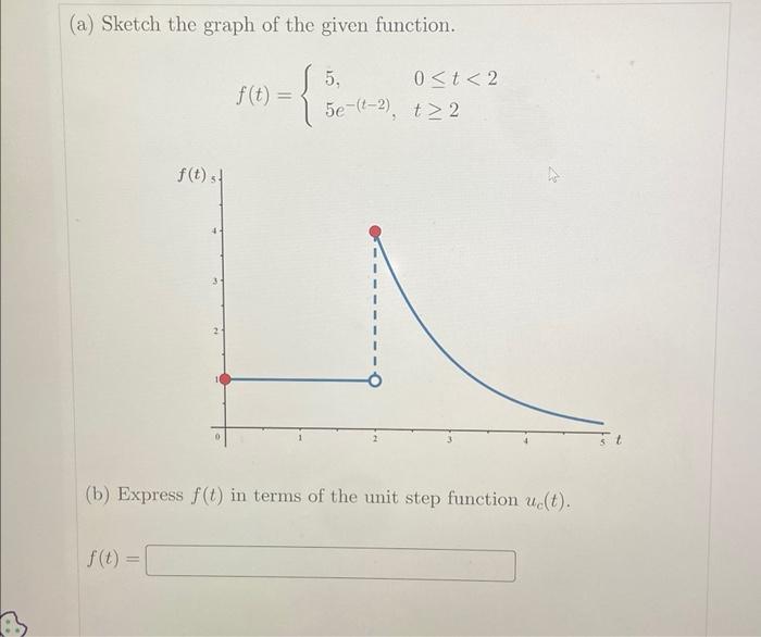 Solved (a) Sketch the graph of the given function. | Chegg.com