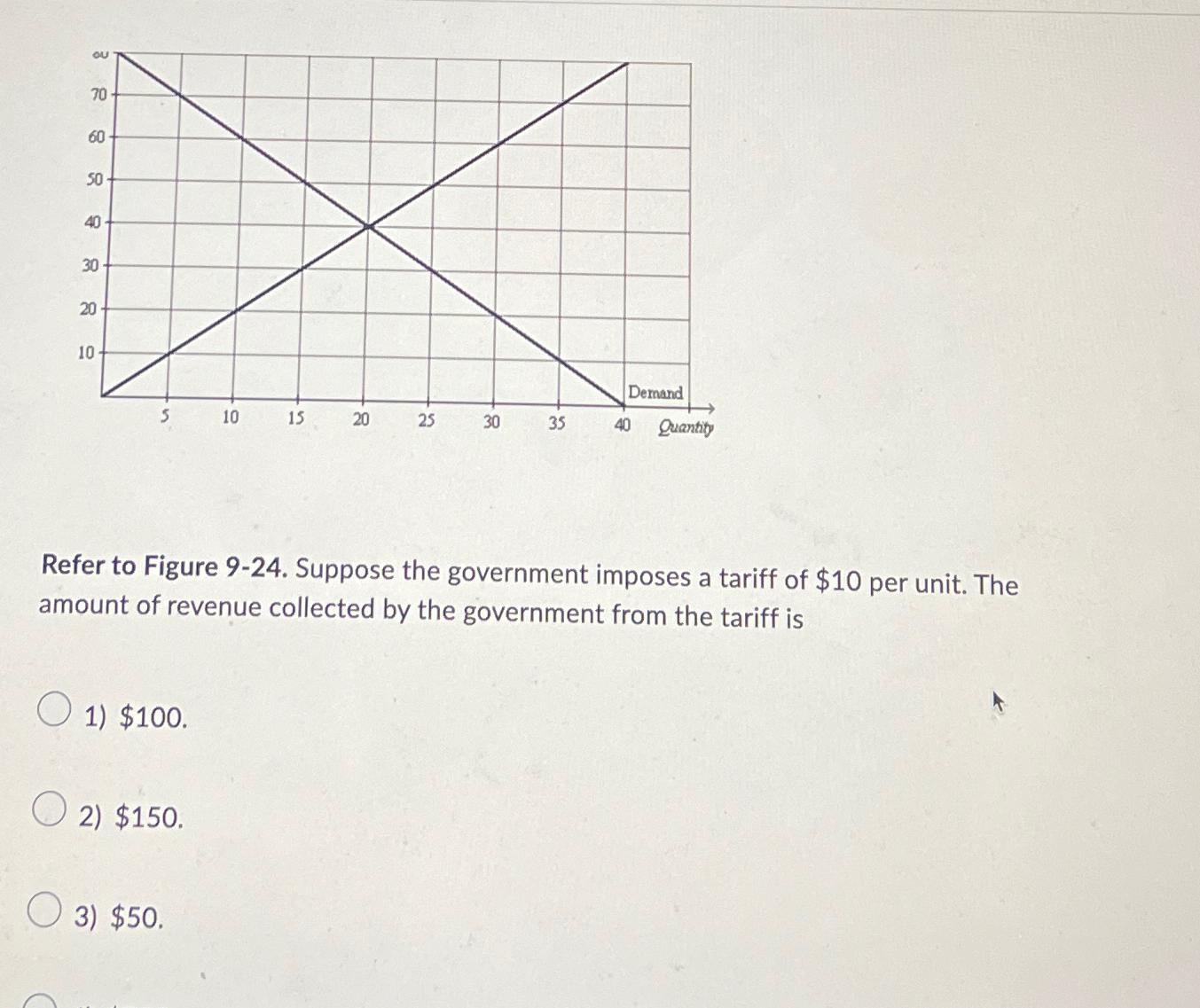 Solved Refer to Figure 9-24. ﻿Suppose the government imposes | Chegg.com