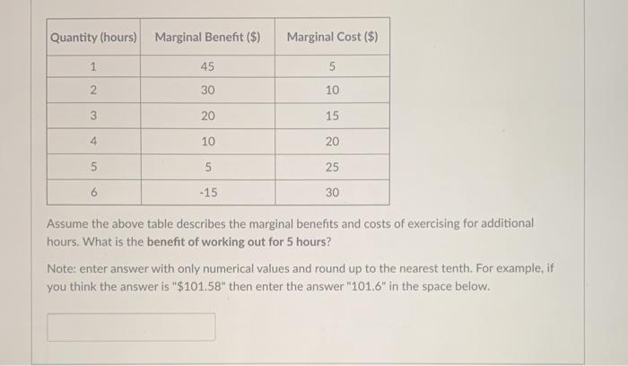 Quantity (hours) Marginal Benefit ($) Marginal Cost | Chegg.com