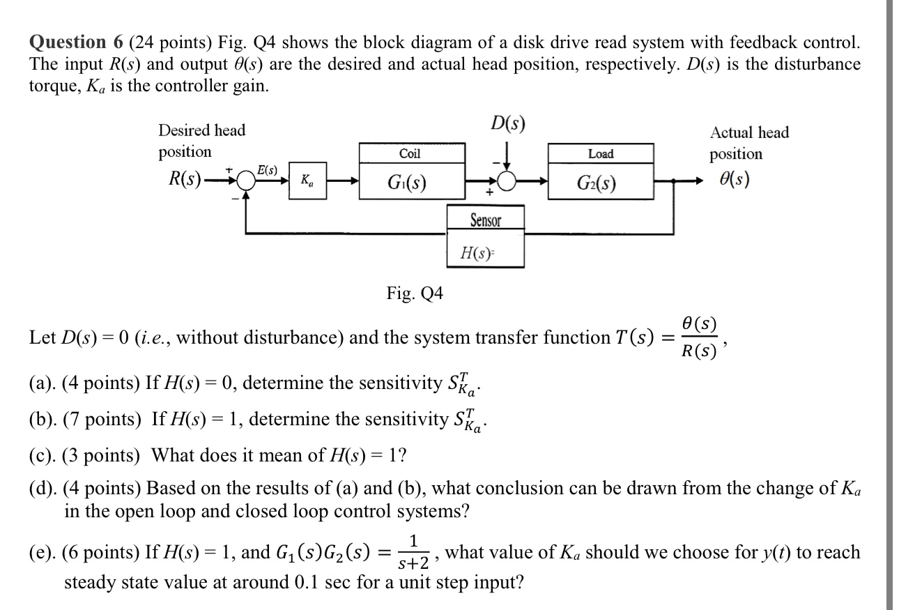 Solved Question 6 (24 ﻿points) ﻿Fig. Q4 ﻿shows the block | Chegg.com