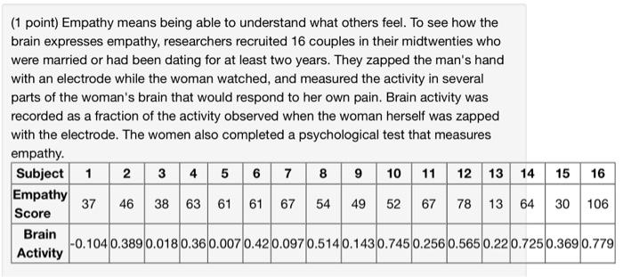 Solved (1 point) Empathy means being able to understand what | Chegg.com