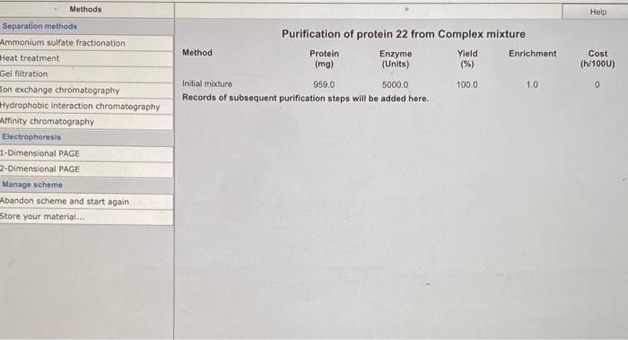 Solved Agbooth protein purification #22 please help me | Chegg.com