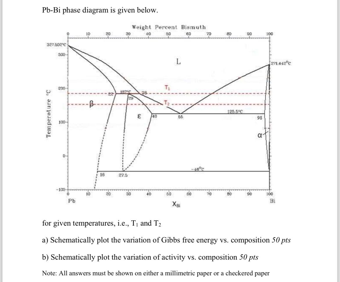 Solved Pb-Bi ﻿phase diagram is given below.for given | Chegg.com