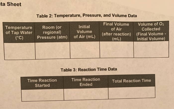 ta Sheet Table 2: Temperature, Pressure, and Volume | Chegg.com
