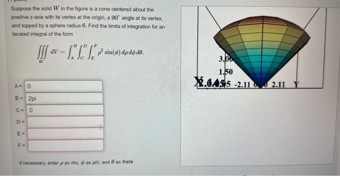 Solved Suppose the solid W in the figure is a cone centered | Chegg.com