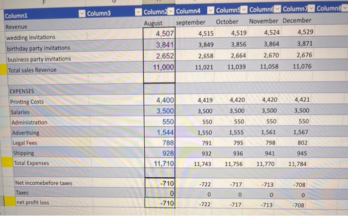 Solved C. Create a pie chart showing the proportional | Chegg.com