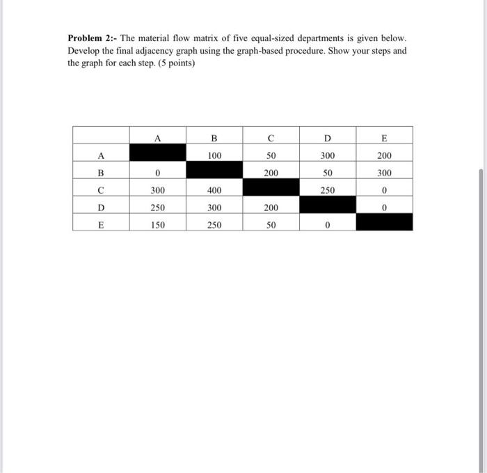 Solved Question 1 Use The Rank Order Clustering Algorithm 3416