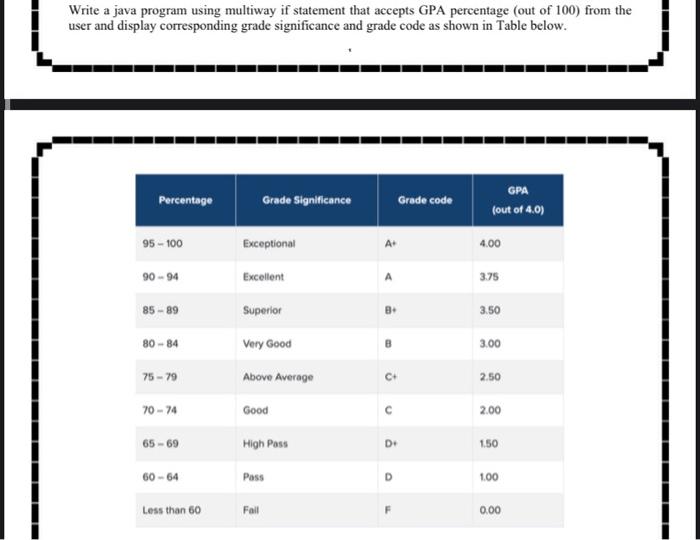 Solved Write a java program using multiway if statement that | Chegg.com