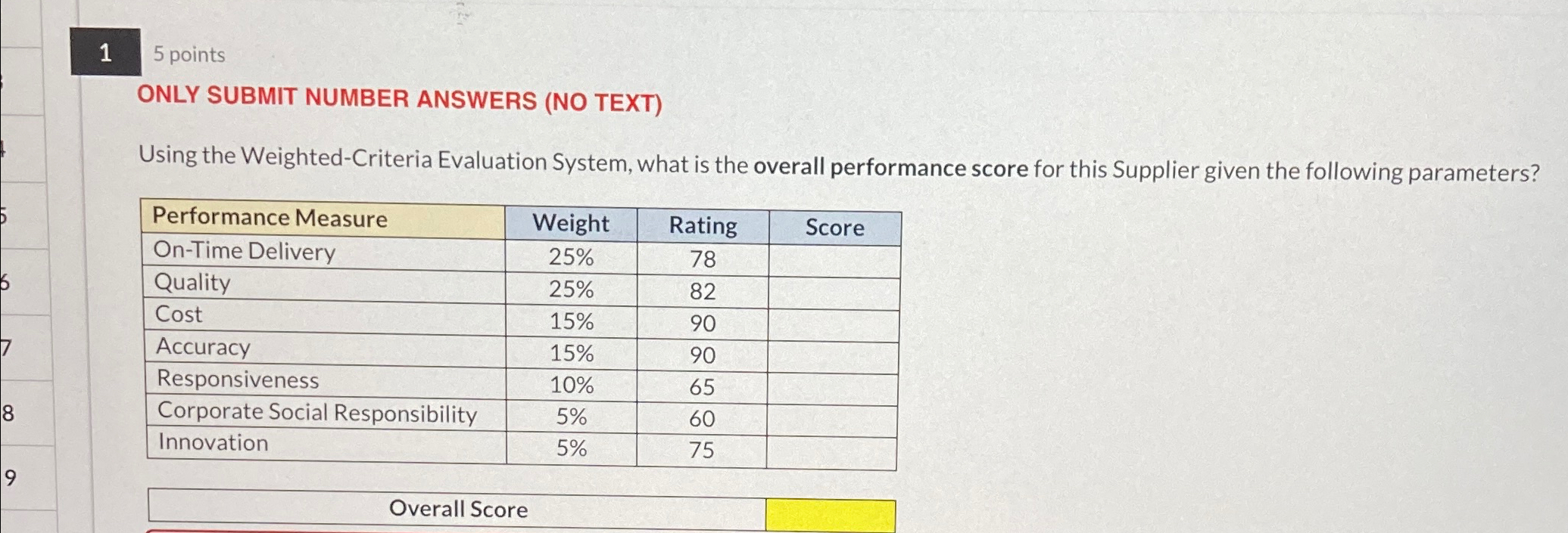 Solved 15 ﻿pointsONLY SUBMIT NUMBER ANSWERS (NO TEXT)Using | Chegg.com