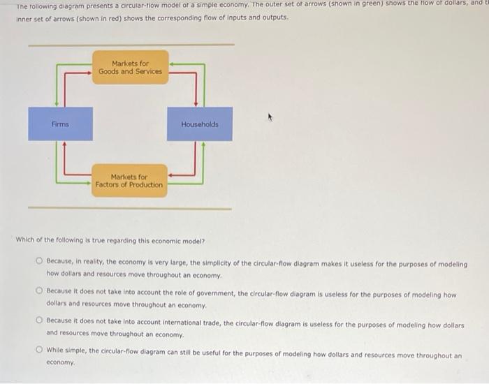 Solved The following diagram presents a circular-flow model | Chegg.com