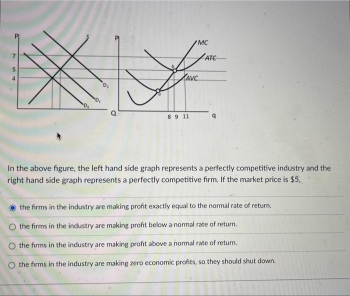 Solved In the above figure, the left hand side graph | Chegg.com