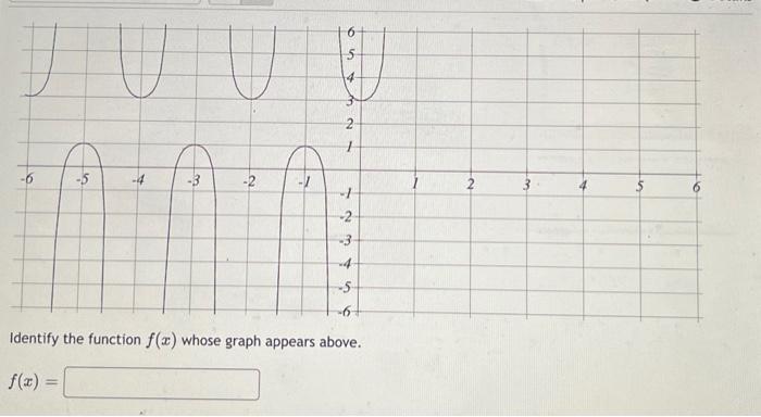 Solved Identify The Function F X Whose Graph Appears Above