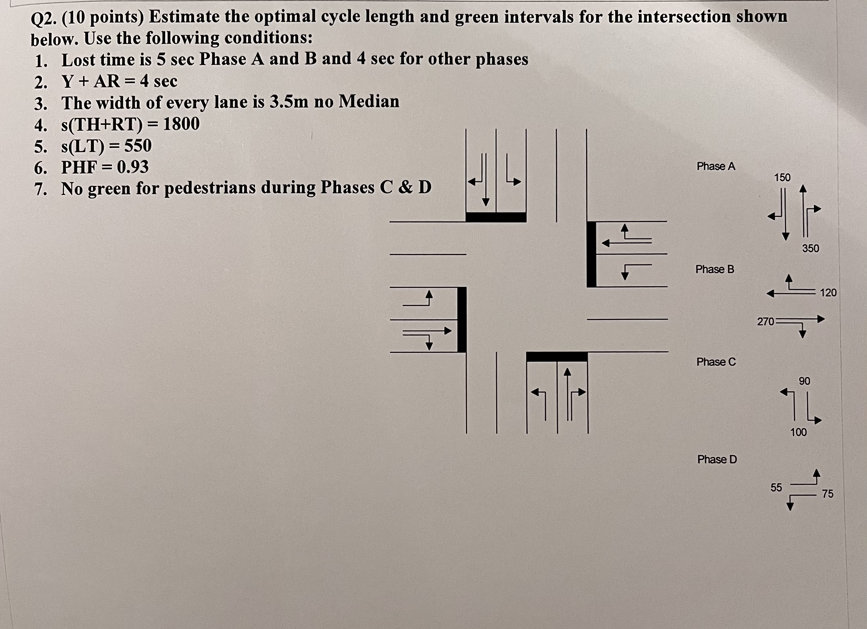 Solved Estimate the optimal cycle length and green intervals | Chegg.com