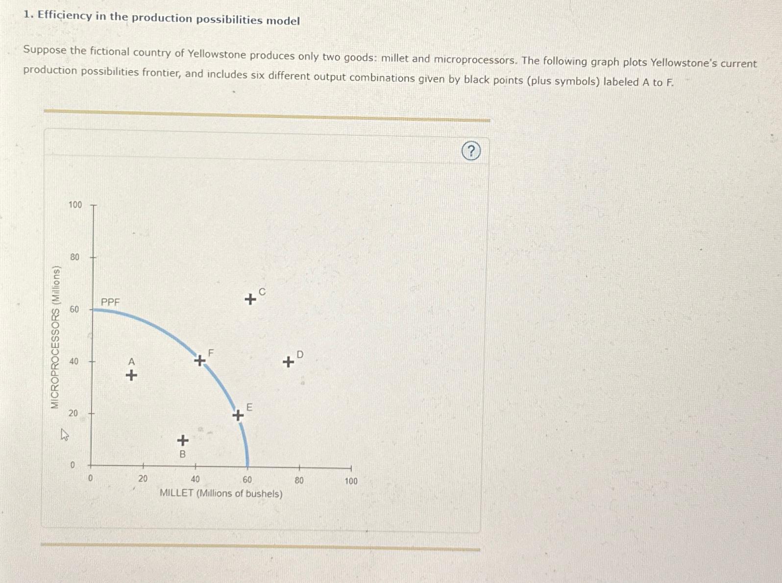 Solved Efficiency in the production possibilities | Chegg.com