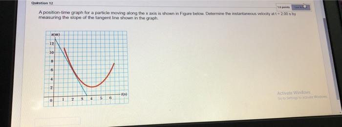 Solved Question 12 A position time graph for a particle | Chegg.com