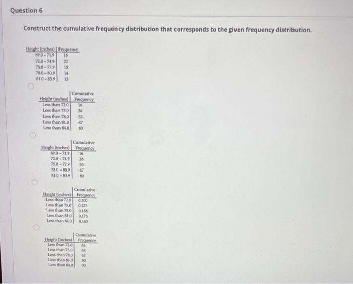 Solved Question 6 Construct the cumulative frequency | Chegg.com