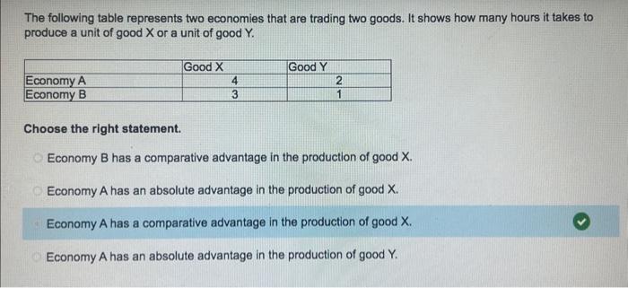 Solved The following table represents two economies that are | Chegg.com