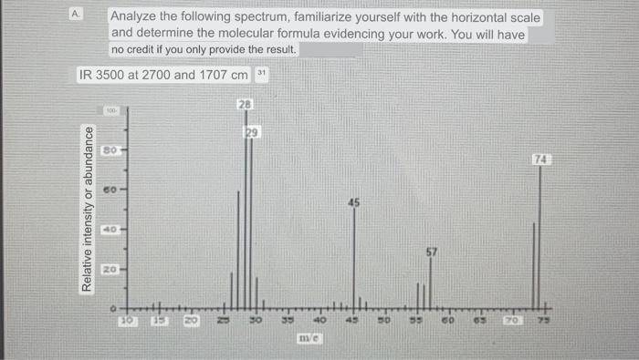 Solved Analyze the following spectrum, familiarize yourself | Chegg.com