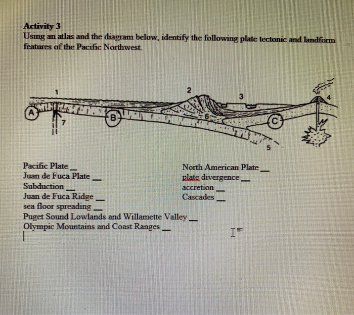 Solved Activity 3 Using an atlas and the diagram below, | Chegg.com