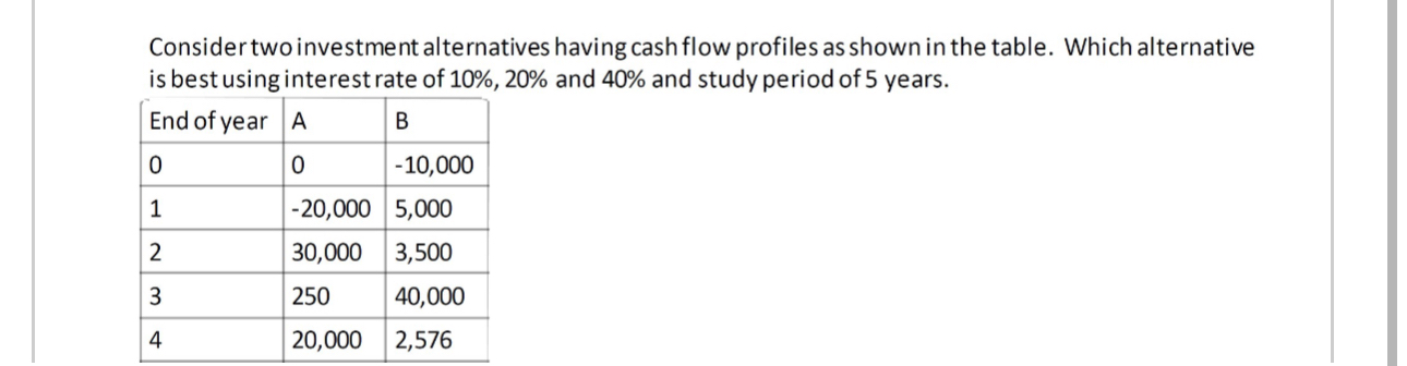 Solved Consider two investment alternatives having cash flow | Chegg.com