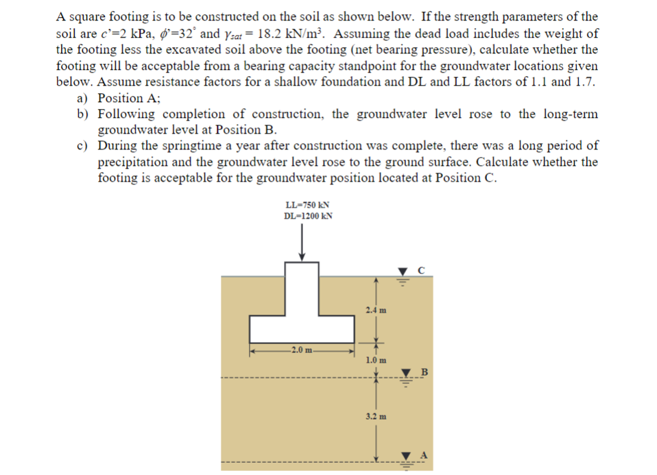 Solved A square footing is to be constructed on the soil as | Chegg.com