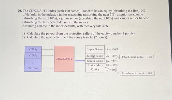 Solved 20. The CDX.NA.HY Index (with 100 names) Tranches has | Chegg.com