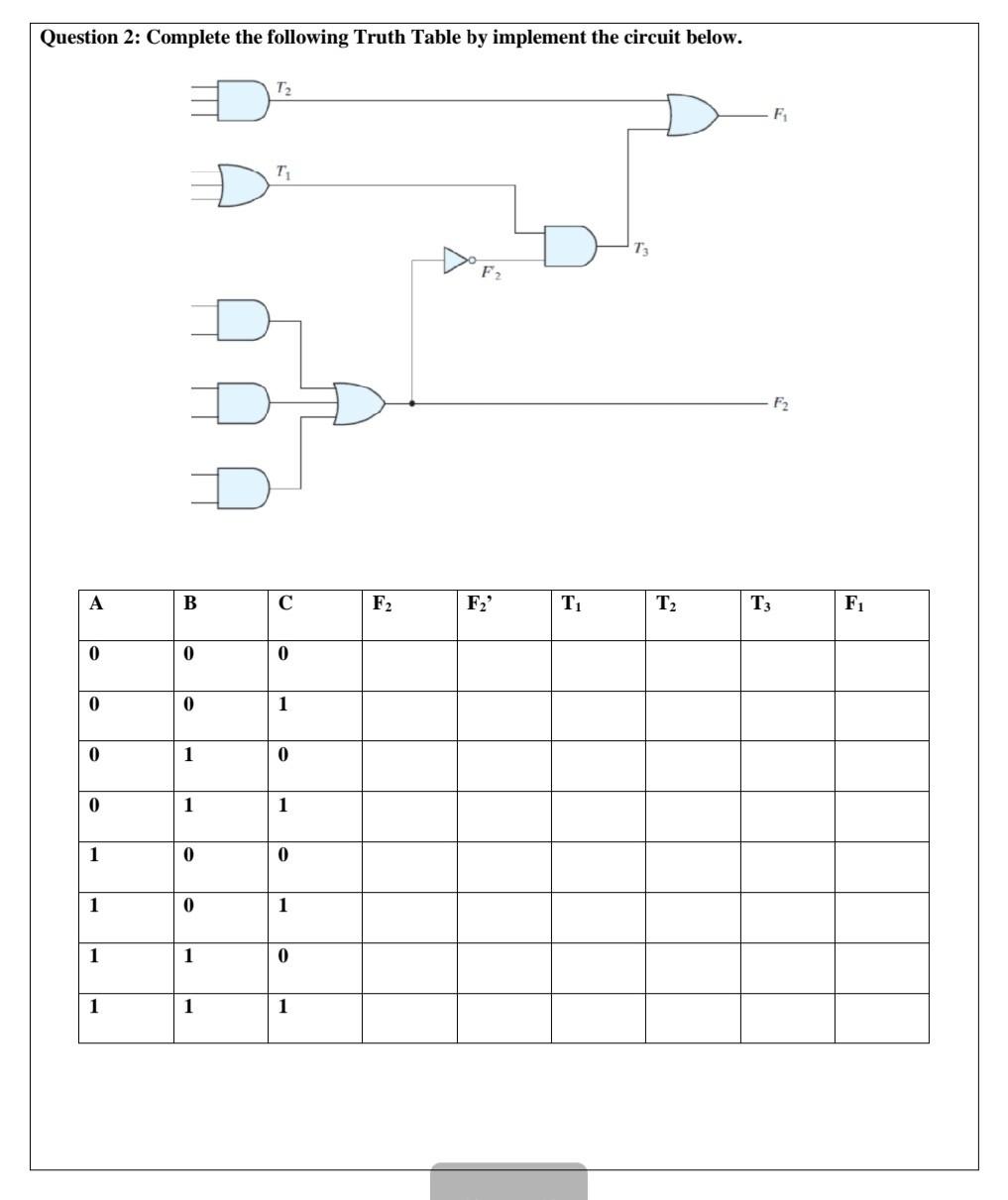 Solved Question 1: Implement the Boolean Functions | Chegg.com