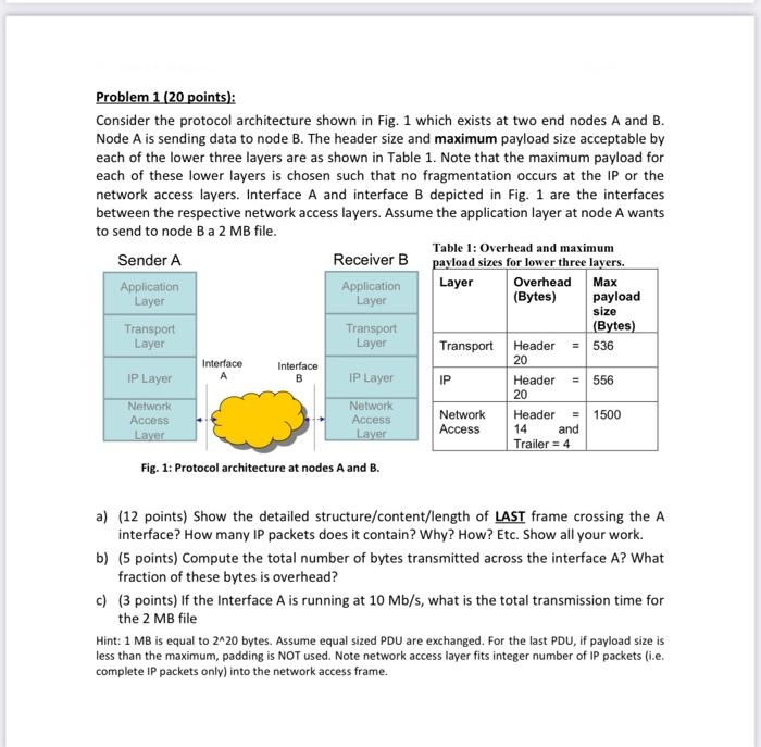 Solved Problem 1 (20 points): Consider the protocol | Chegg.com