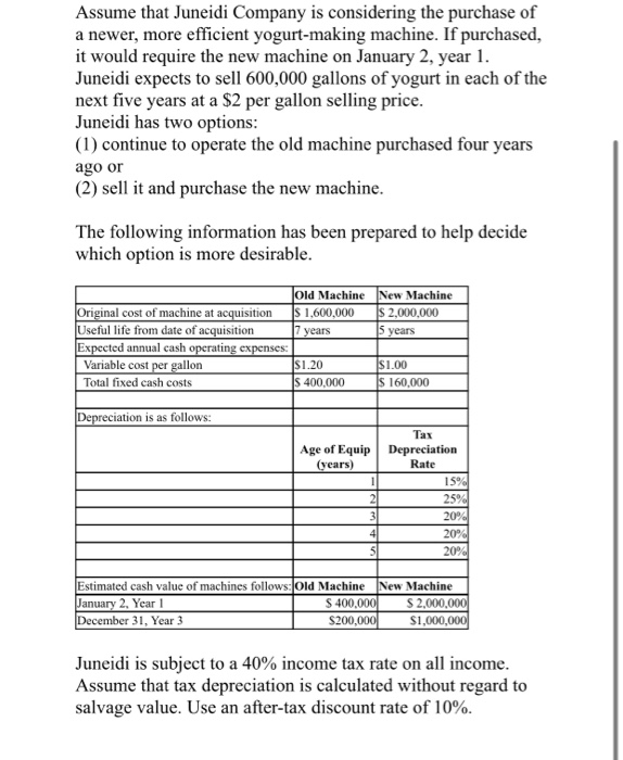Solved Assume that Juneidi Company is considering the | Chegg.com