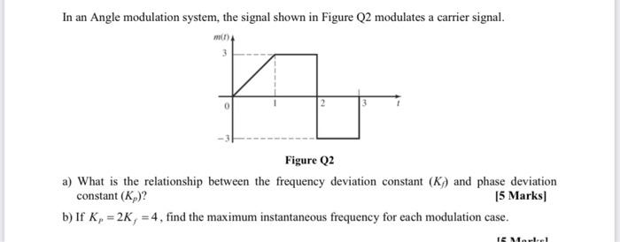 Solved In an Angle modulation system, the signal shown in | Chegg.com