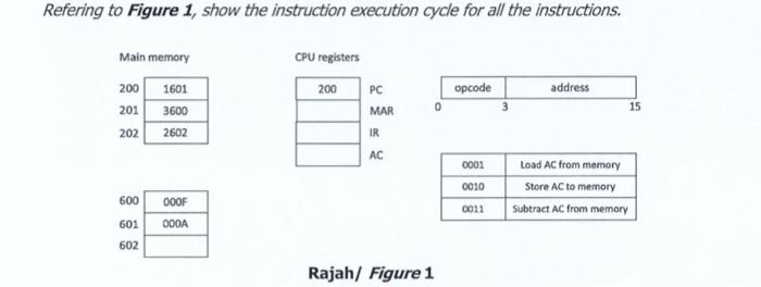 Solved Refering to Figure 1, show the instruction execution | Chegg.com