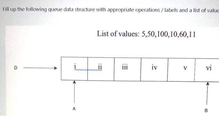 Solved Fill up the following queue data structure with | Chegg.com