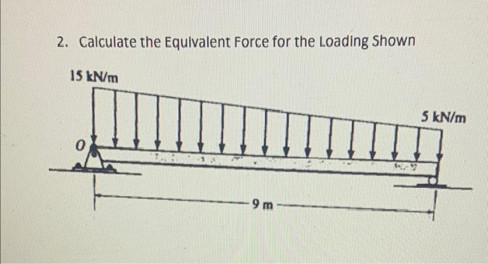 Solved 2. Calculate the equivalent Force for the Loading | Chegg.com
