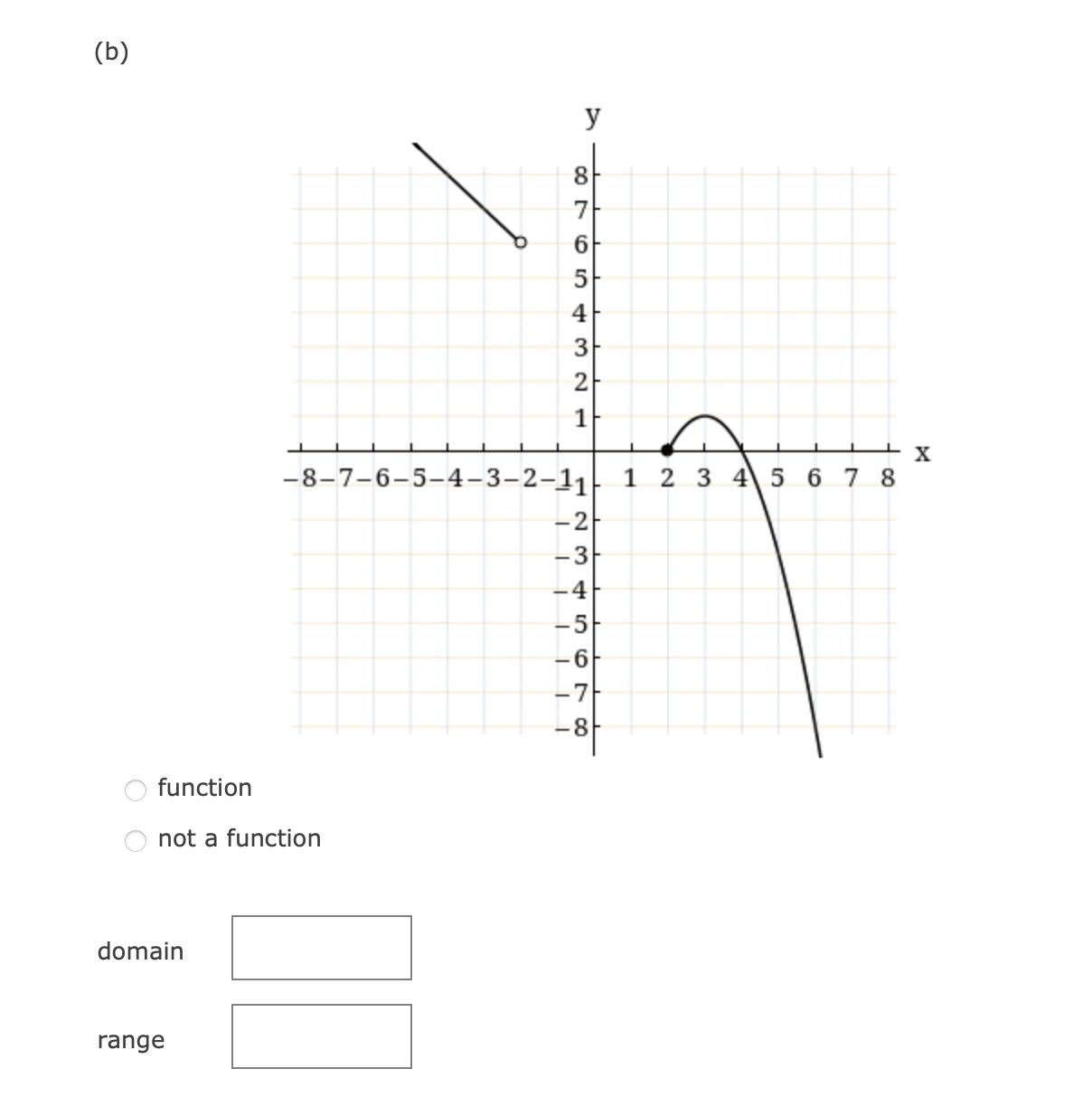 Solved Determine whether the following relations represent y | Chegg.com