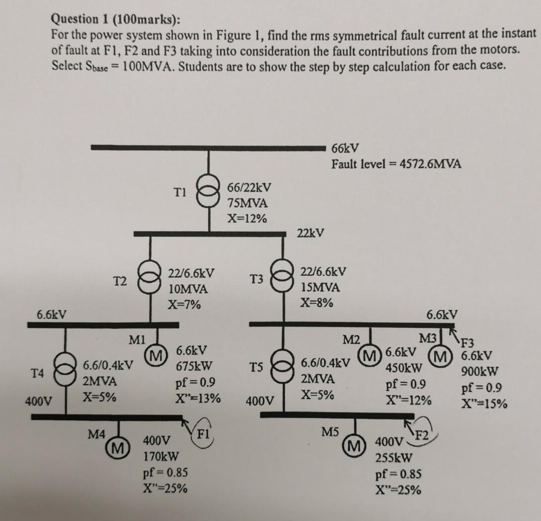 Question 1 (100marks): For the power system shown in | Chegg.com