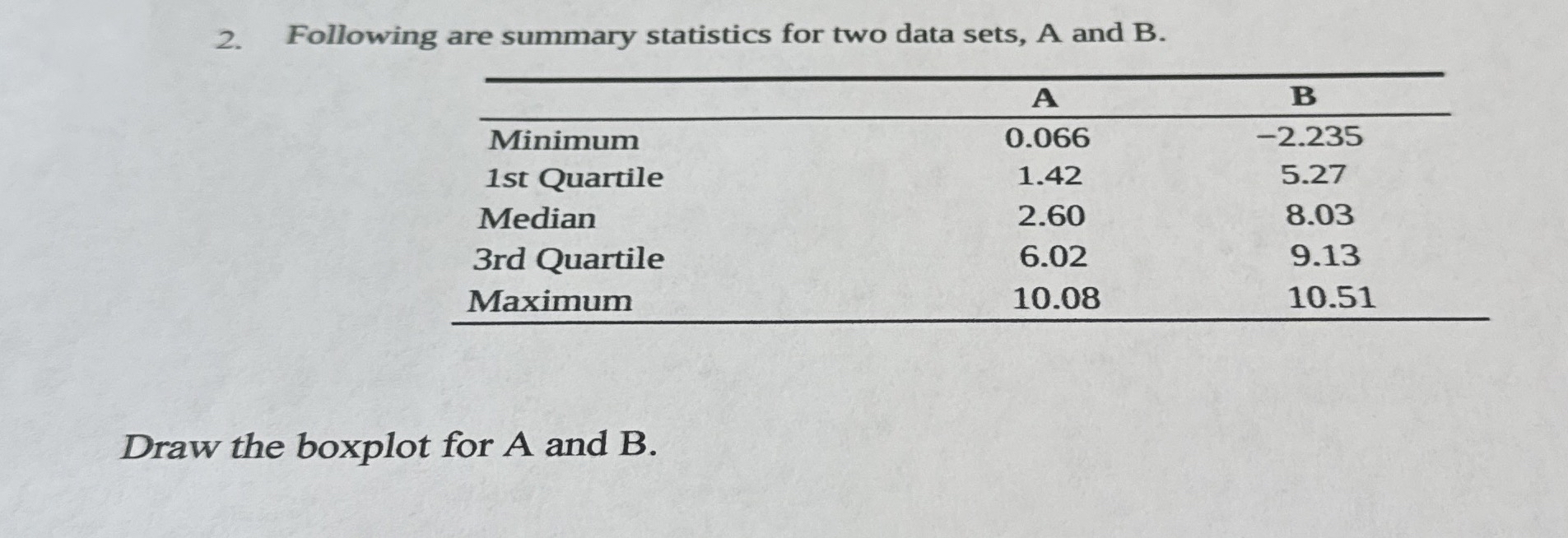 Solved Following are summary statistics for two data sets, A | Chegg.com