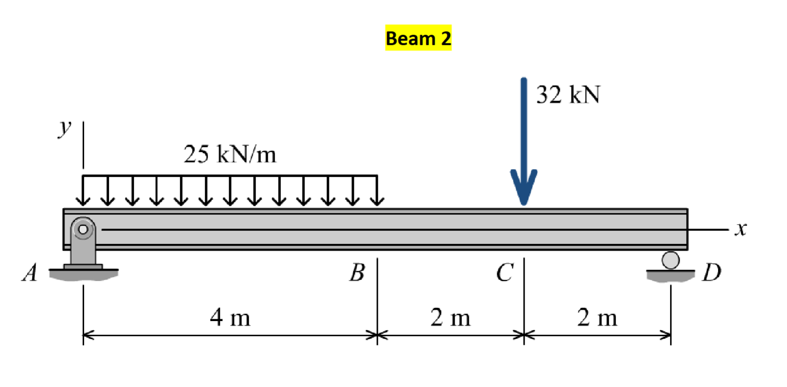 BEAM DIMENSION W 250 ﻿x 250 ﻿X 89...Handwritten | Chegg.com