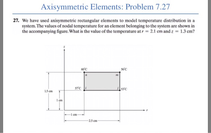 Solved Axisymmetric Elements: Problem 7.27 27. We have used | Chegg.com