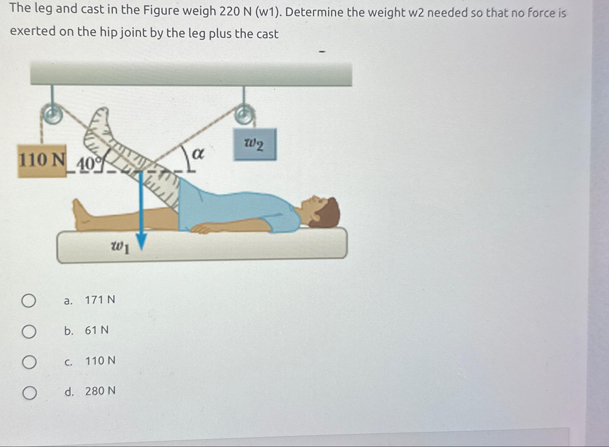 How to solve...The leg and cast in the Figure weigh | Chegg.com