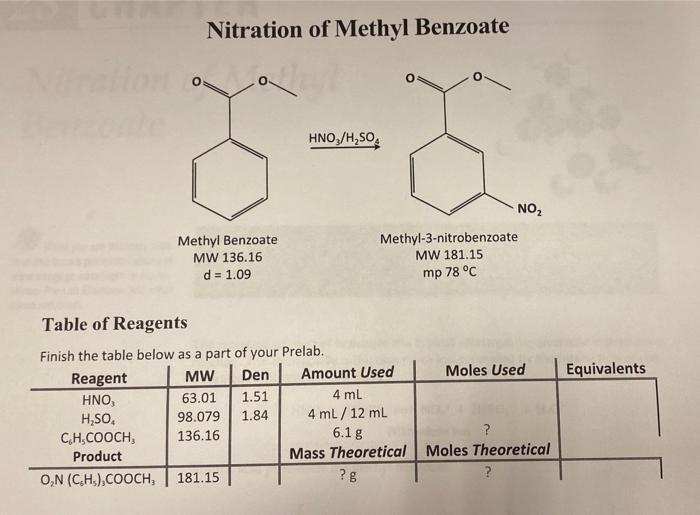 Solved Nitration of Methyl Benzoate 0 HNO/H,SO Methyl | Chegg.com