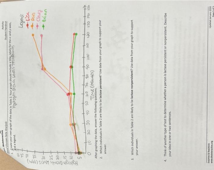 Solved Table 2 shows the levels of hydrogen in the breath of | Chegg.com
