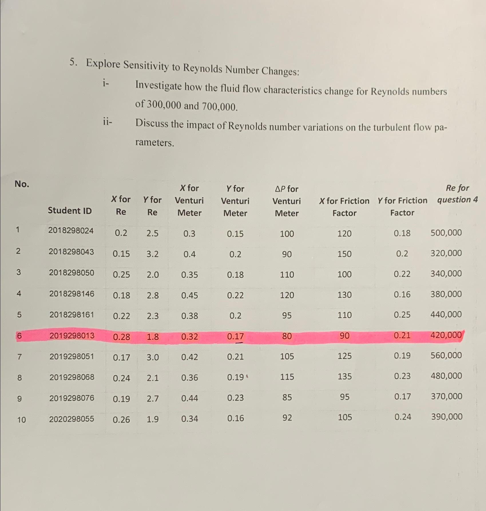 Solved Fluid Mechanics Assignment:Question 1: Reynolds | Chegg.com