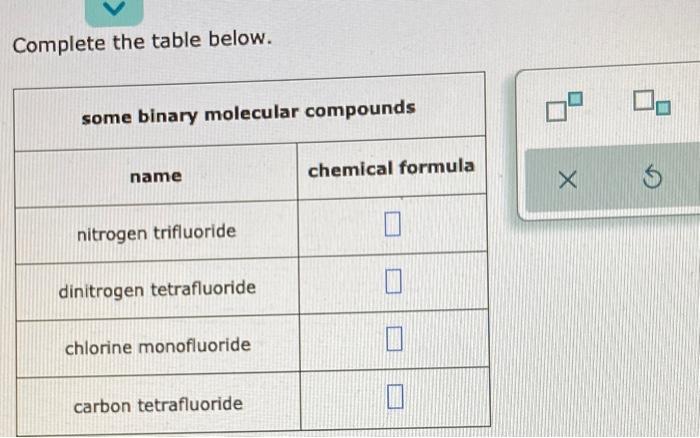 Solved Complete the table below. some binary molecular | Chegg.com