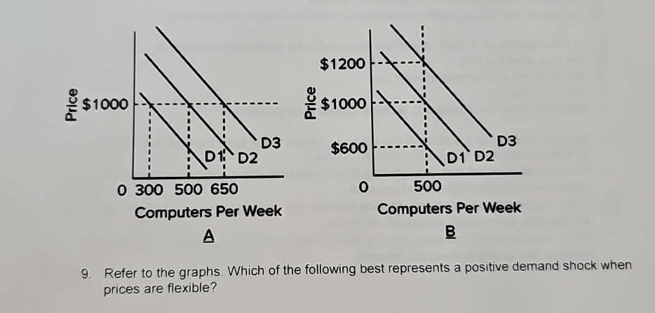 Solved Refer to the graphs. Which of the following best | Chegg.com