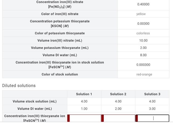 Solved Diluted solutions | Chegg.com